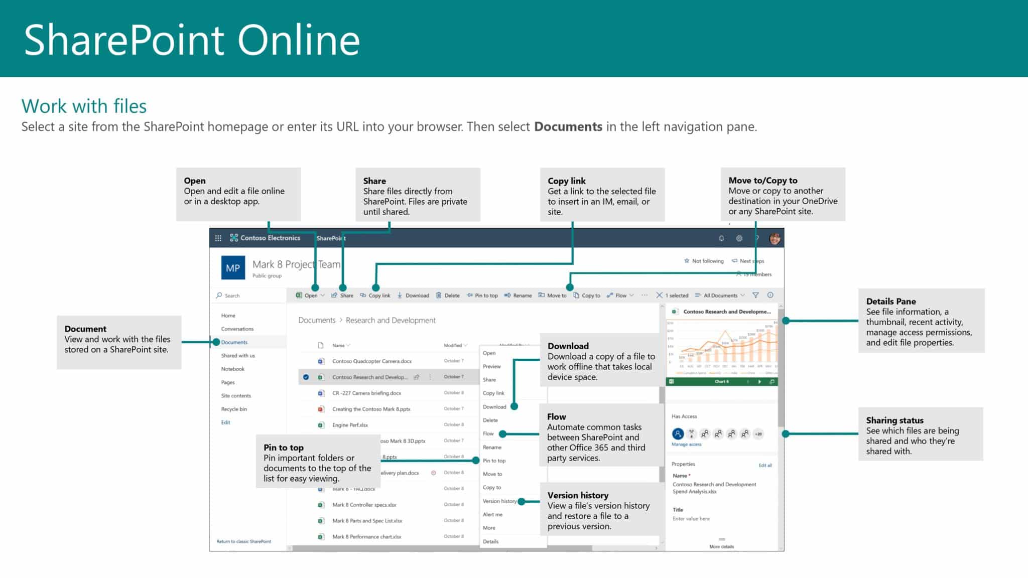 Microsoft Sharepoint Quick Start Guide Xantrion
