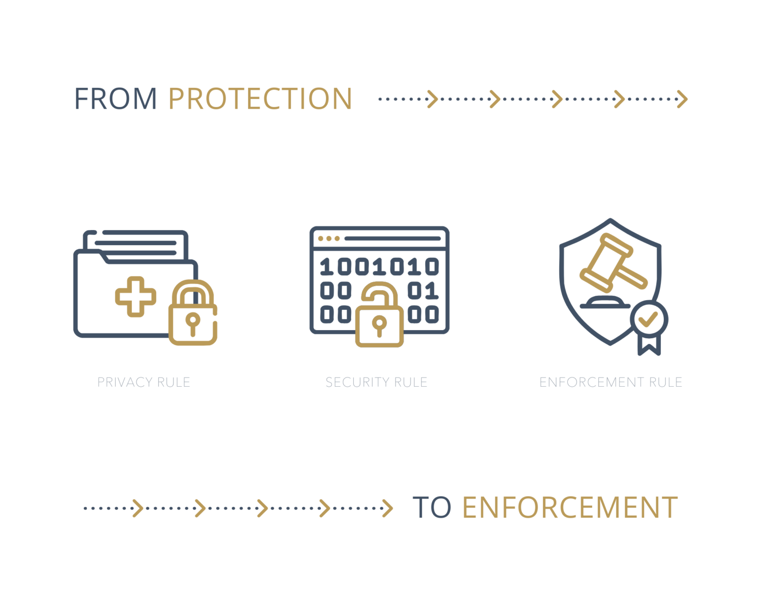 What is HIPAA Compliance? | Xantrion