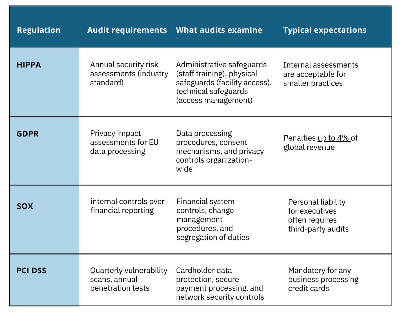 IT Security Audit Guide: Cybersecurity Audits Explained | Xantrion