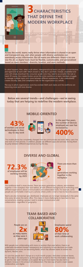 3 Characteristics That Define The Modern Workplace | Xantrion
