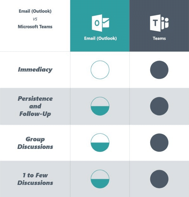 Microsoft Teams or Outlook? | Xantrion