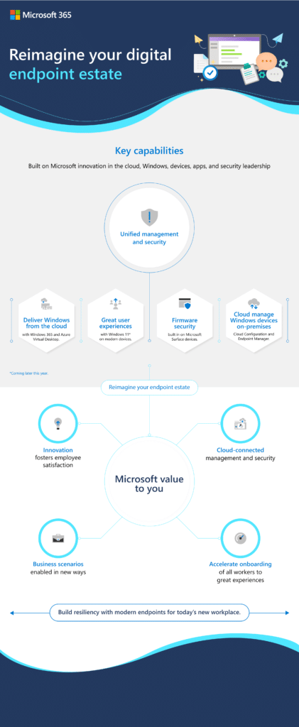 Reimagine Your Digital Endpoint Assets | Xantrion