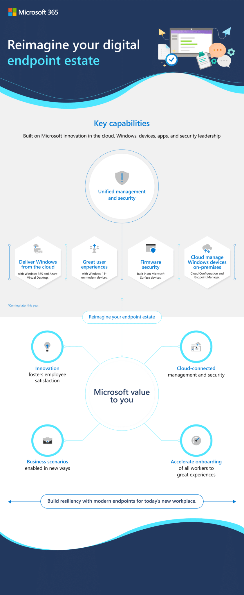 Reimagine Your Digital Endpoint Assets | Xantrion