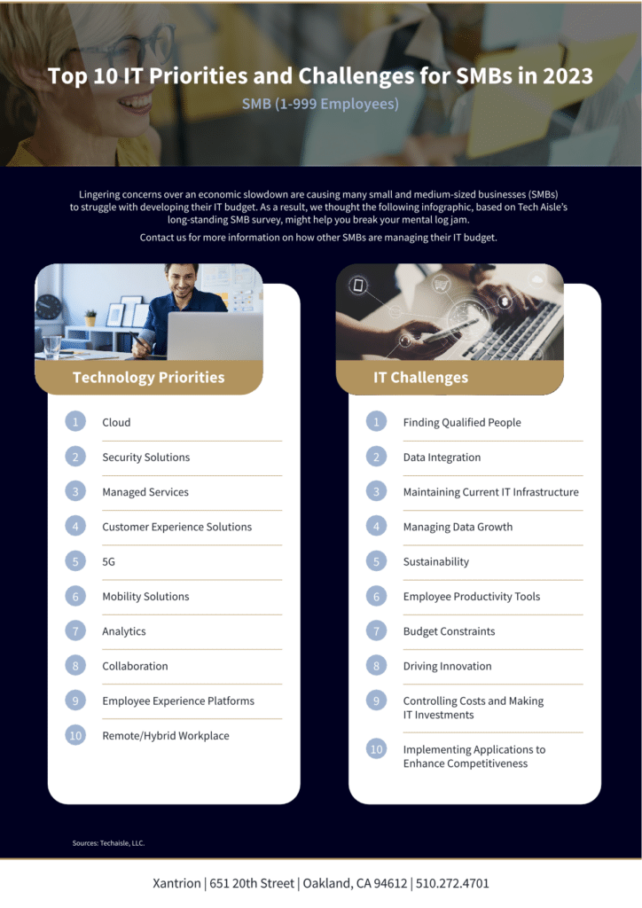 Top 10 IT Priorities And Challenges For SMBs In 2023 | Xantrion