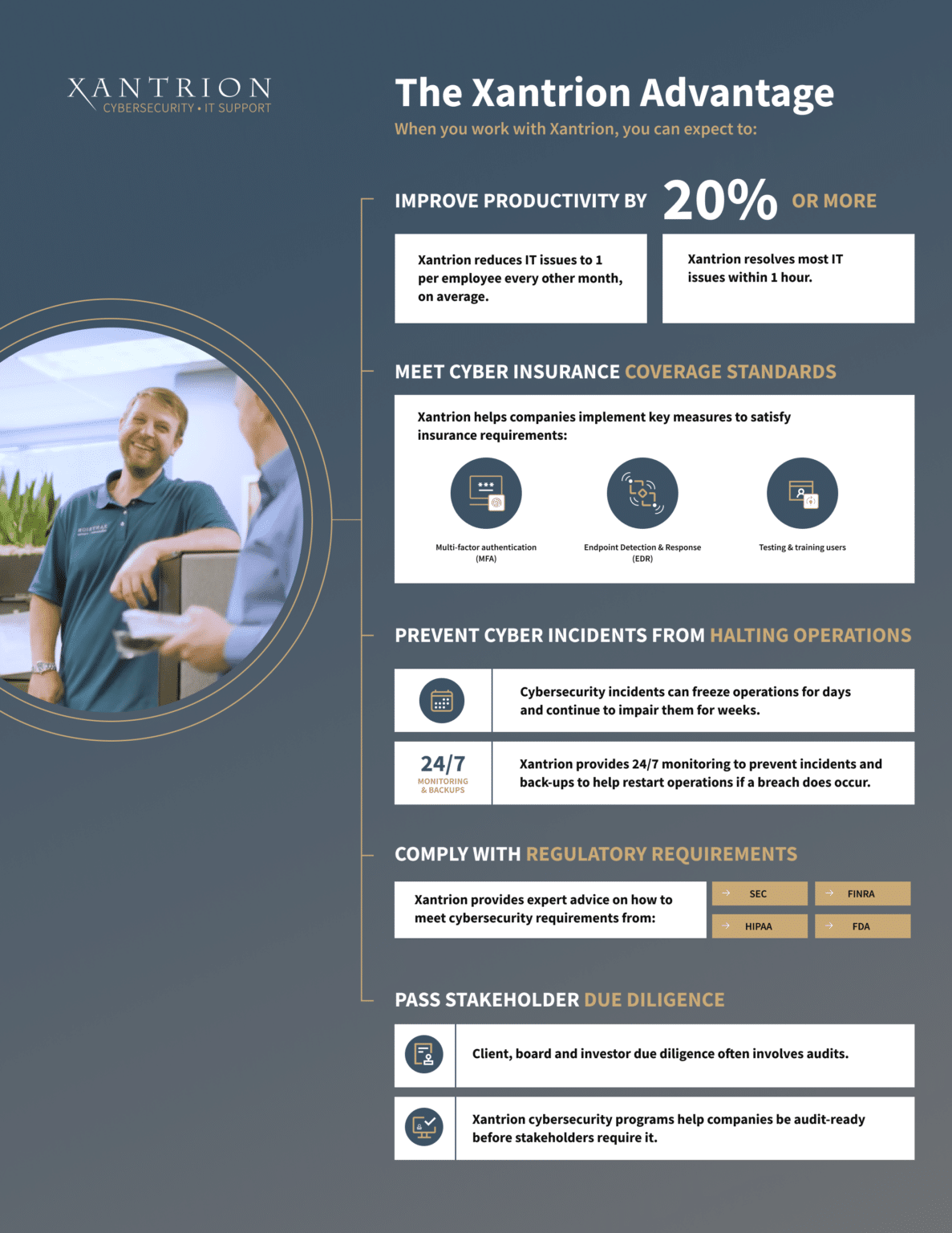 Xantrion | IT Support and Cybersecurity Services | Bay Area